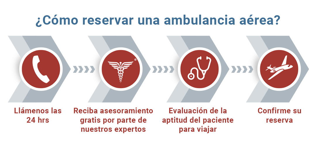 Traslado de pacientes entre hospitales