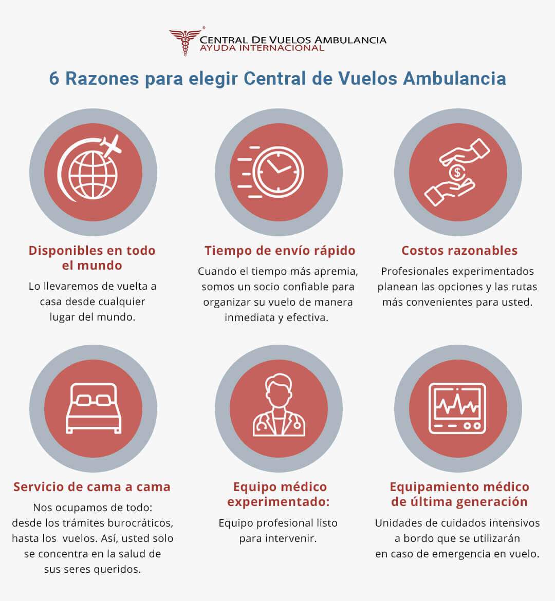 ¿Cómo es el proceso de repatriación a Colombia?