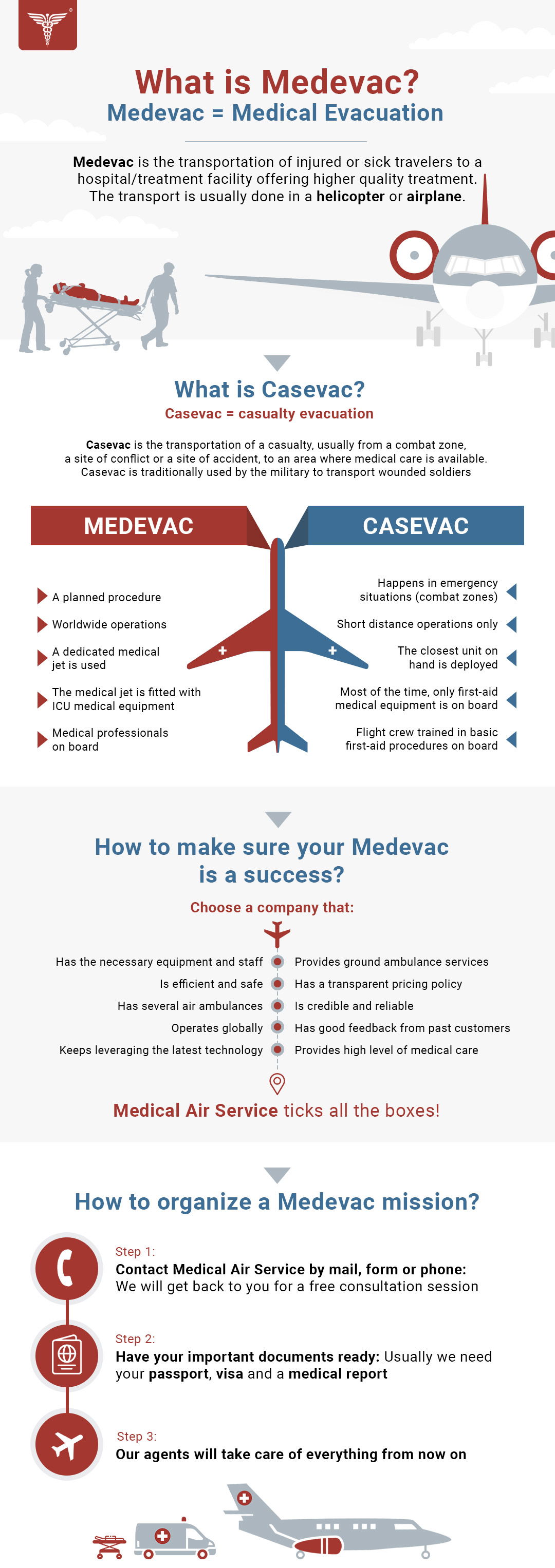 Ensure a seamless MEDEVAC mission with Medical Air Service