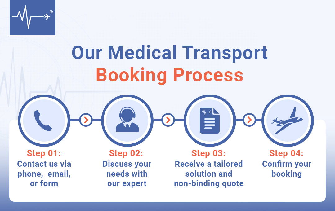 Can you fly with knee ligament damage? Risks, advice and medical ...